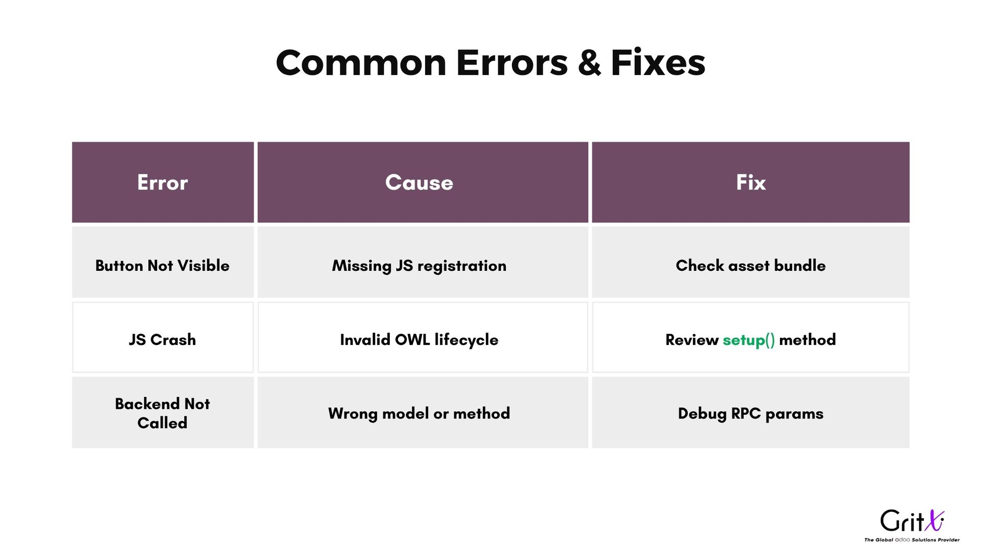 How To Customize Your Odoo 18 POS Screen with A Custom Button